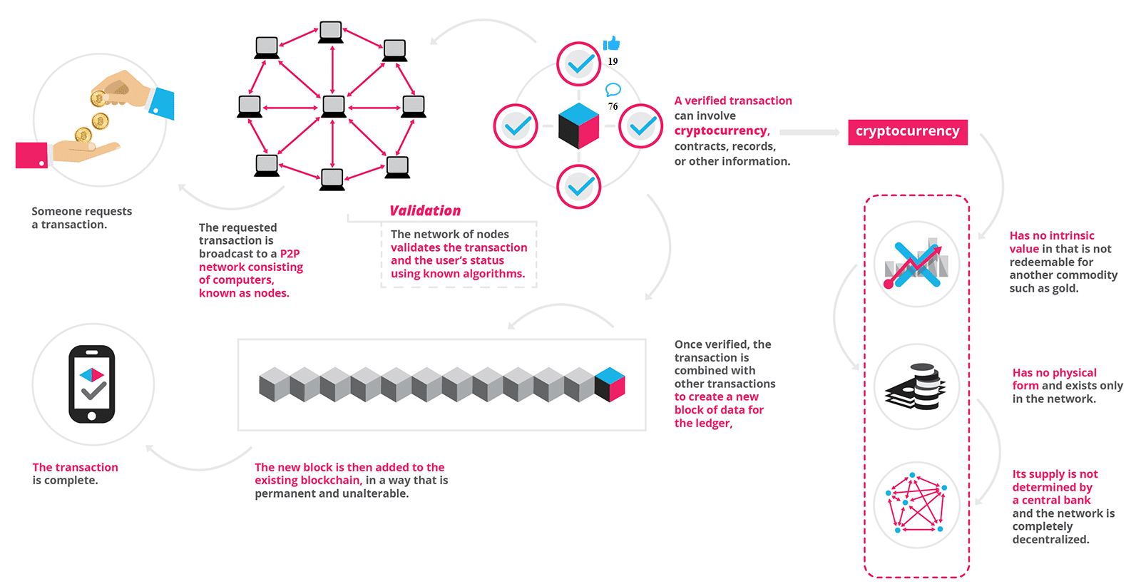 CONVERGENCE CAPITAL GROUP | The Rise of Blockchain CONVERGENCE CAPITAL GROUP | The Rise of Blockchain