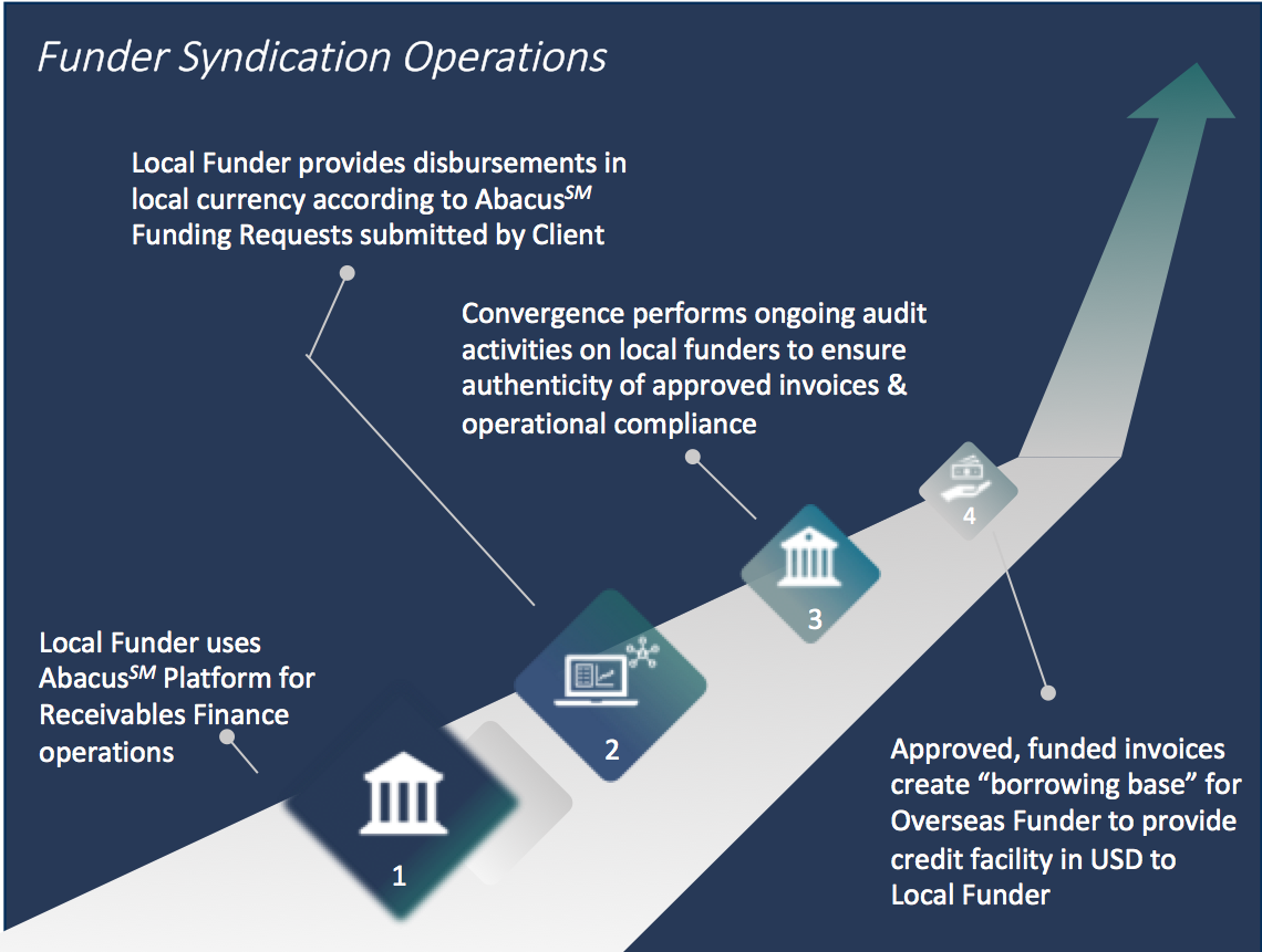CONVERGENCE CAPITAL GROUP | About Us