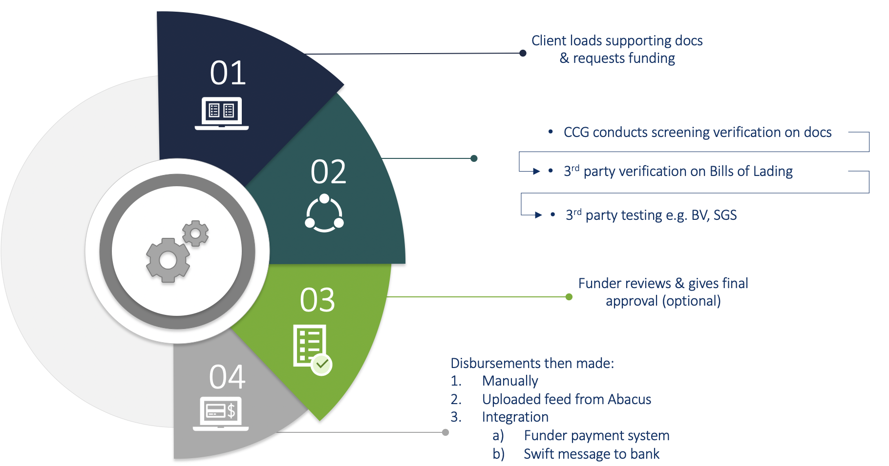CONVERGENCE CAPITAL GROUP | About Us