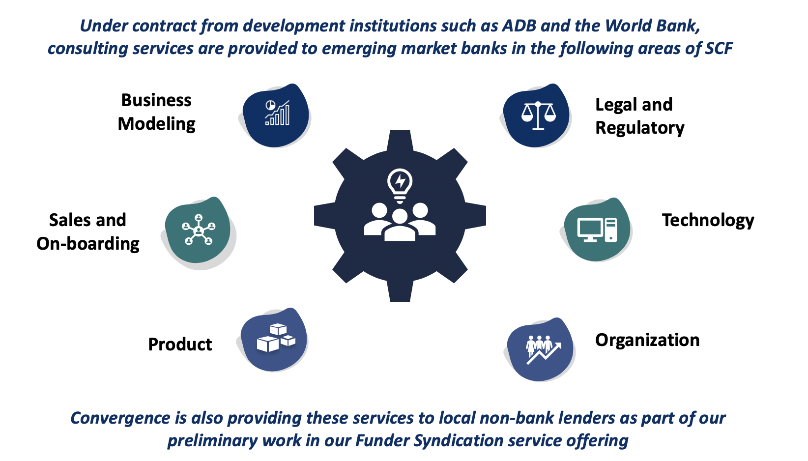 CONVERGENCE CAPITAL GROUP | About Us
